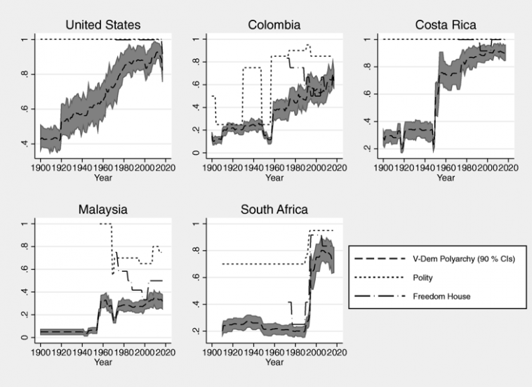 Measuring Polyarchy Across the Globe, 1900–2017 - DAGOBAH